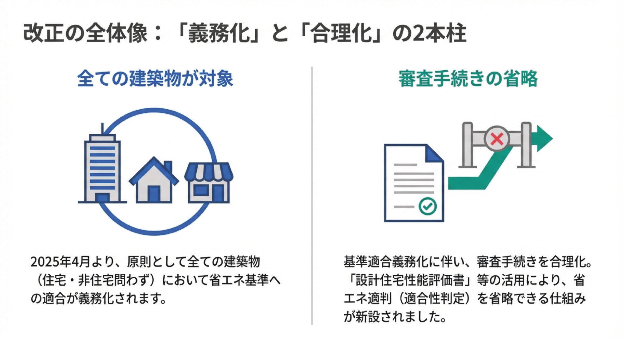 2025年4月施行！省エネ法改正のポイントと確認申請の新しい流れ | ECOcal（エコカル）